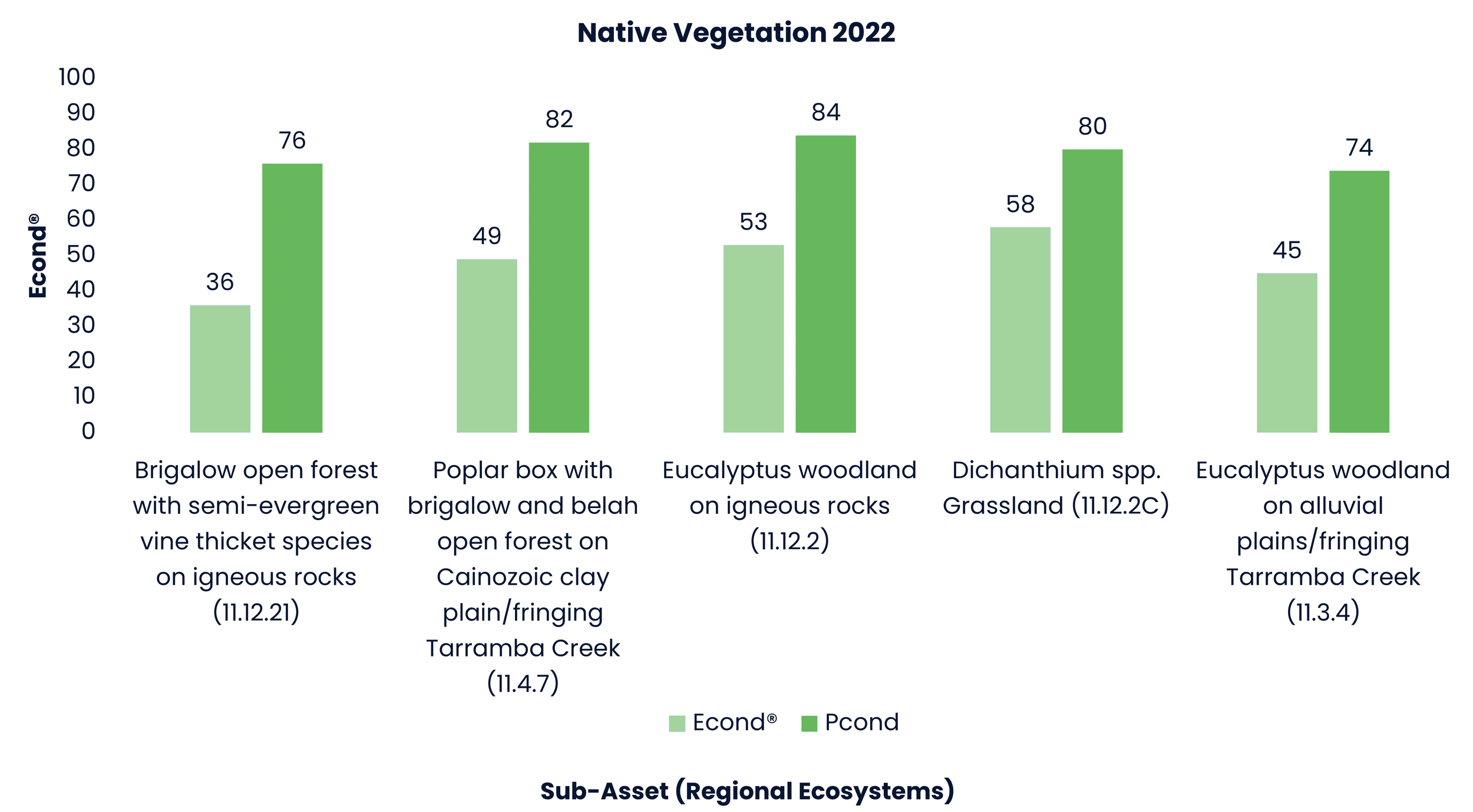 AU00045 - Certified — Accounting for Nature