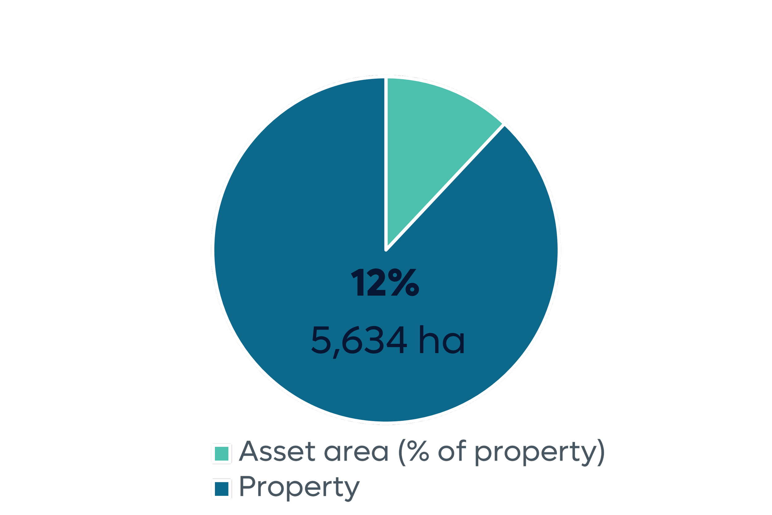 AU00019 - Certified — Accounting for Nature
