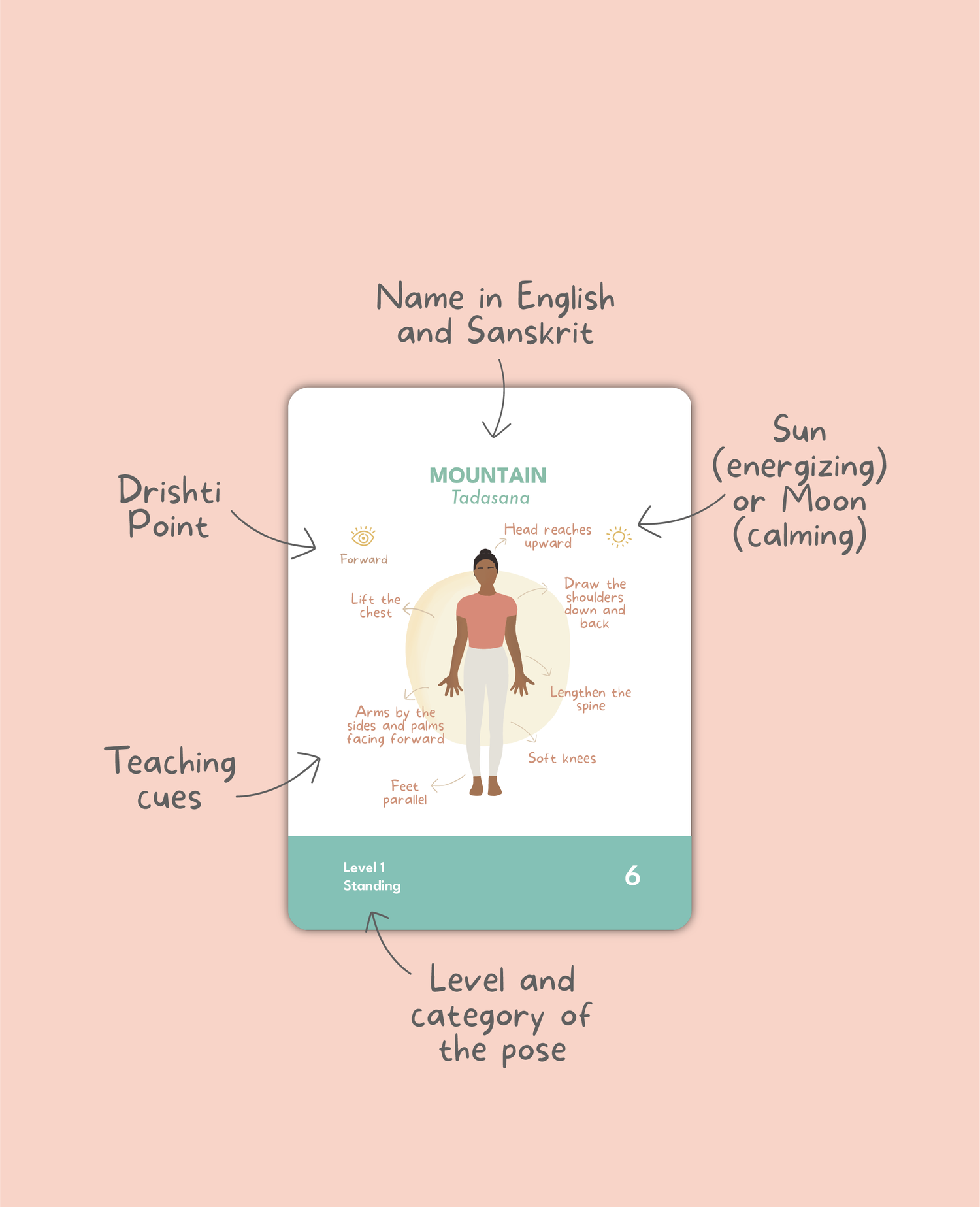 Holistic Atelier | Premium Yoga Card Decks for Teachers, YTT Students ...