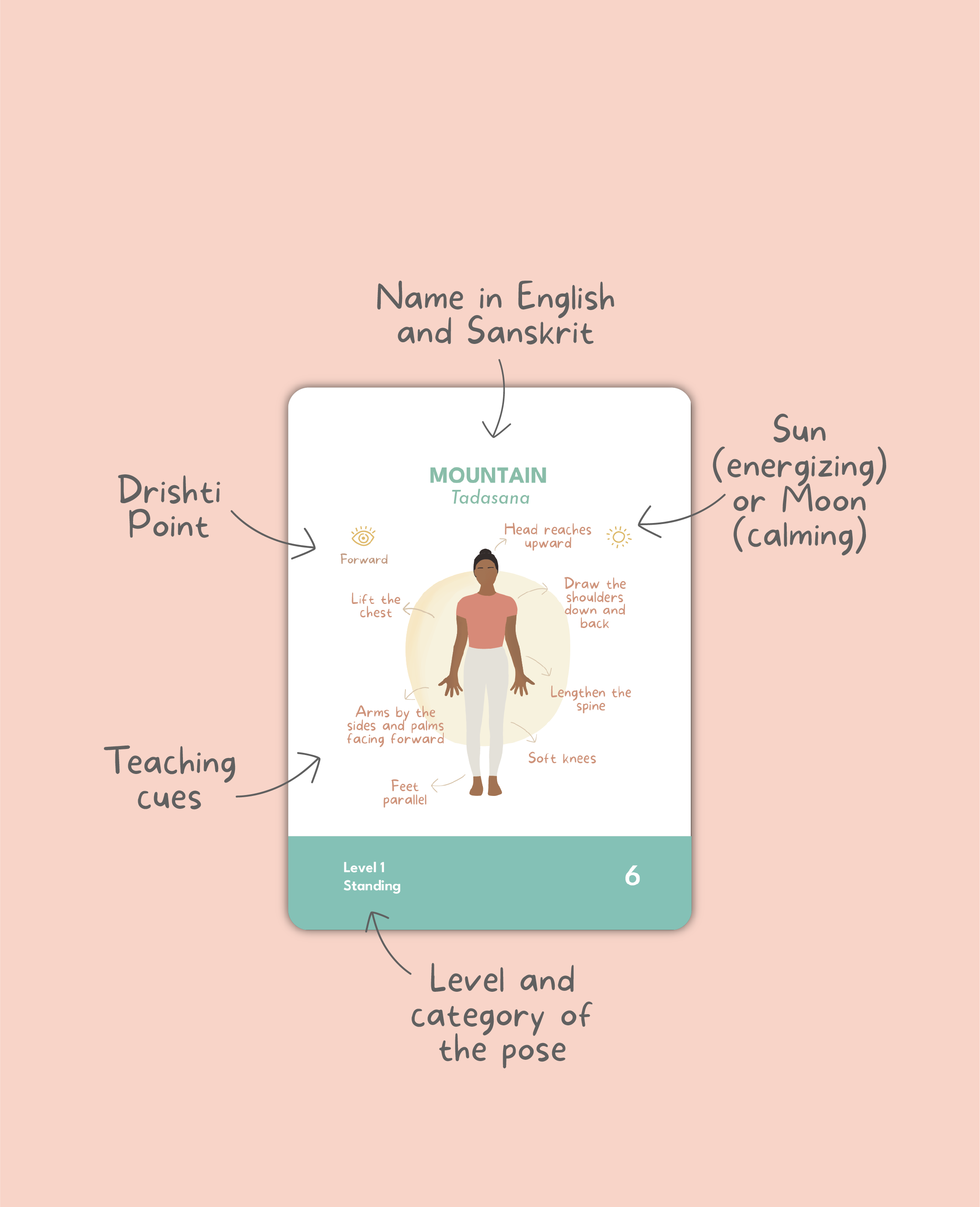 Holistic Atelier | Premium Yoga Card Decks for Teachers, YTT Students ...