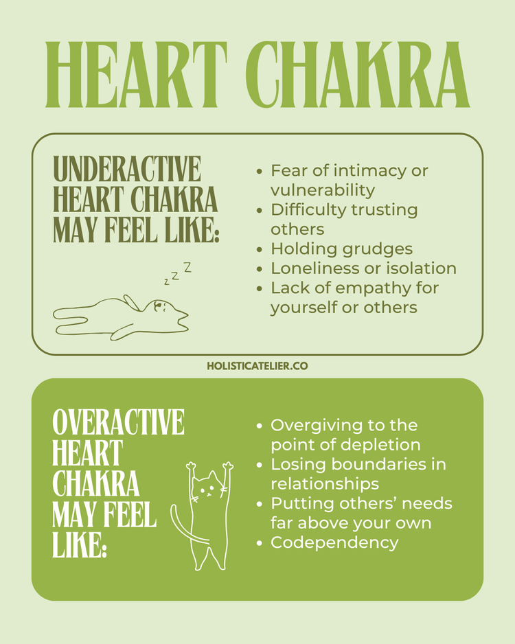 Open & Aligned: A Guide to the Heart Chakra and Its Connection to Yoga ...