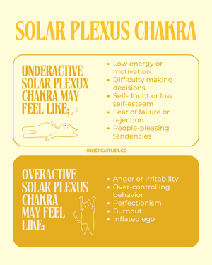 Ignite Your Inner Fire: A Guide to the Solar Plexus Chakra and Its ...