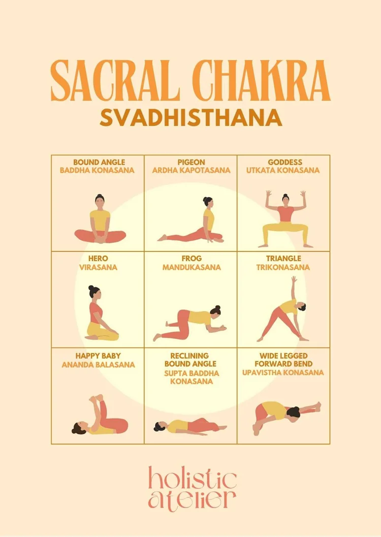 Chakra Yoga Guide: Poses and Practices to Balance Your Energy ...