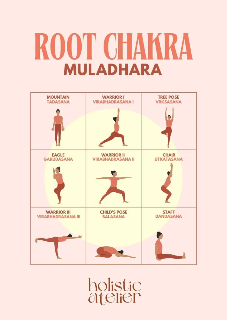 How Yoga Supports the Root Chakra: A Simple Guide to Grounding Energy ...