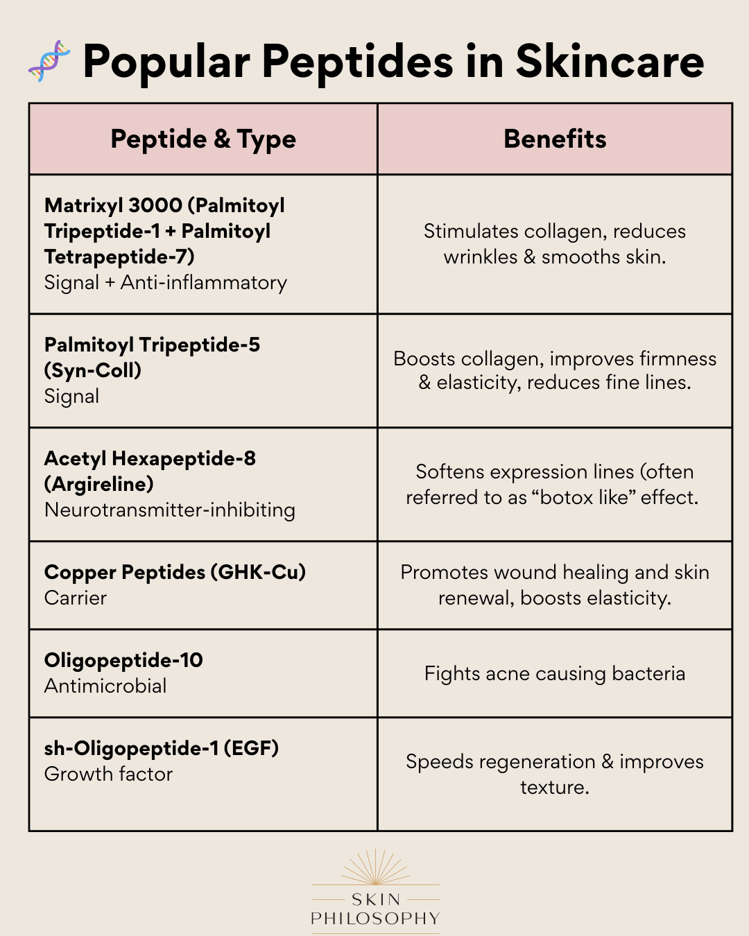 Why peptides are skincare's best kept secret — Skin Philosophy by Kelly