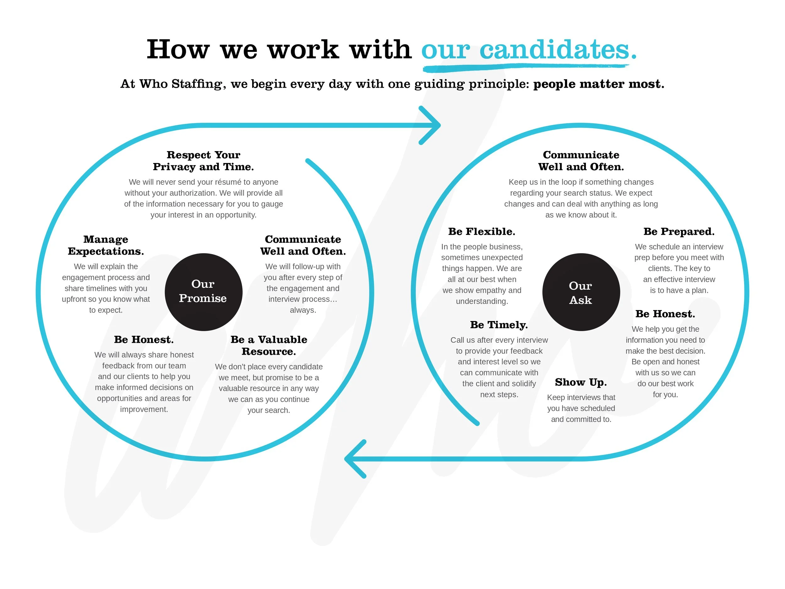 Trusted Staffing Agency in Maryland | Who Staffing — Staffing & Recruiting
