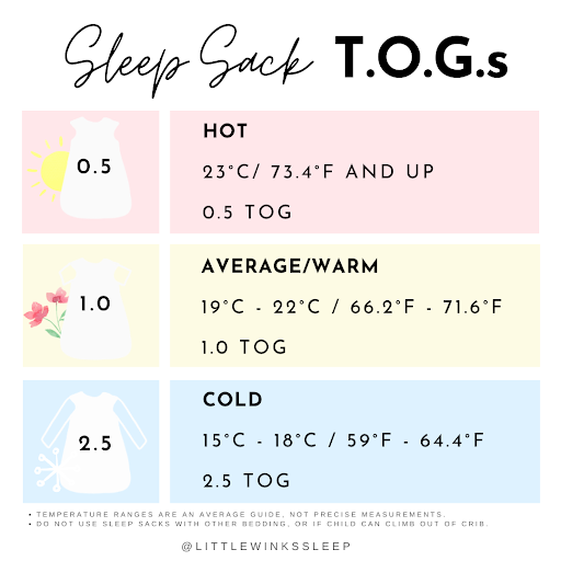 Is my baby too hot at night? — Little Winks Sleep