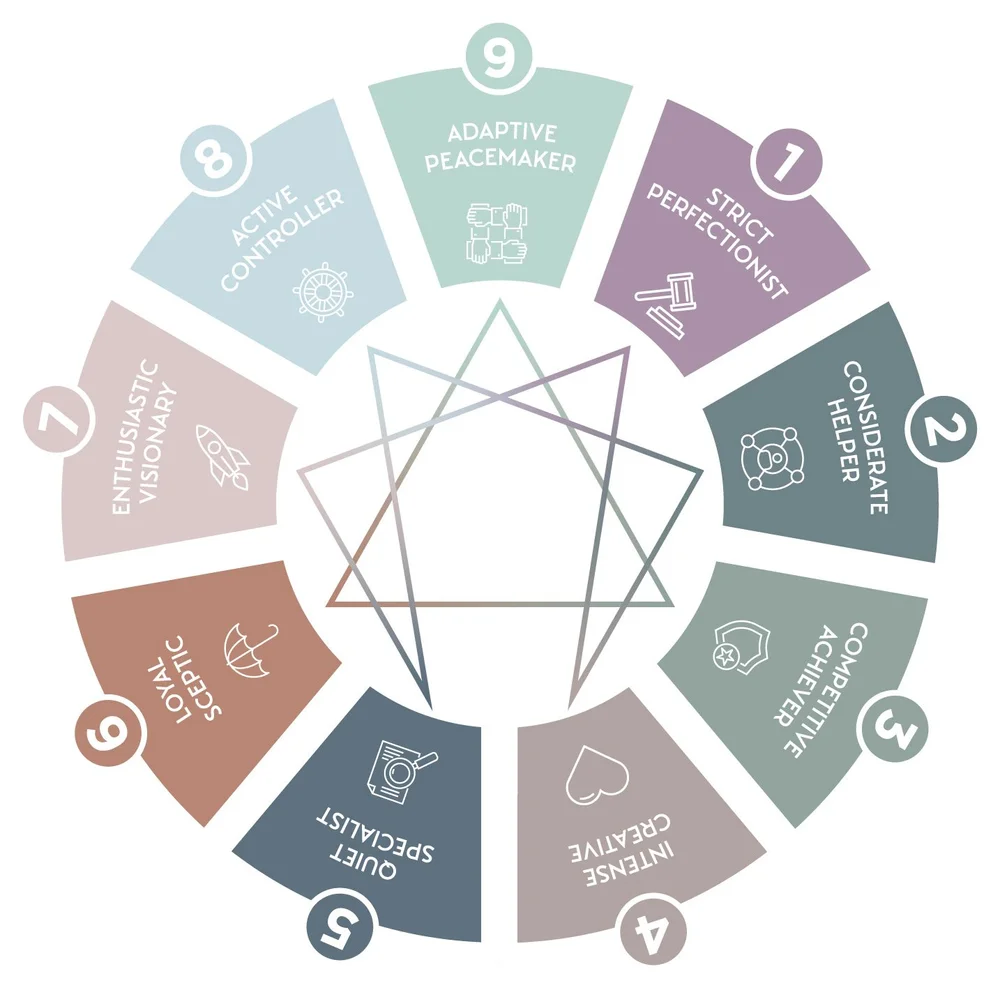 INTRO TO ENNEAGRAM — Compass Coaching Connection