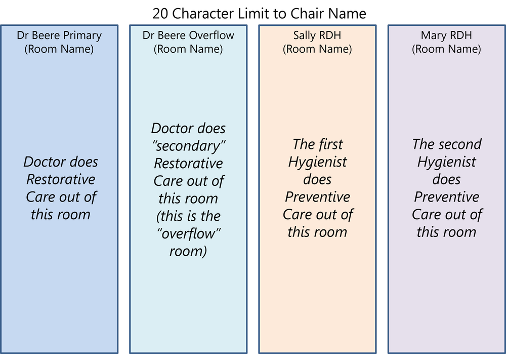 How Andre Sets Up Provider Hours in Eaglesoft — THE CREW PROCESS