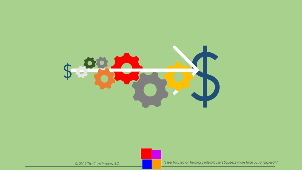 Eaglesoft Blog — THE CREW PROCESS