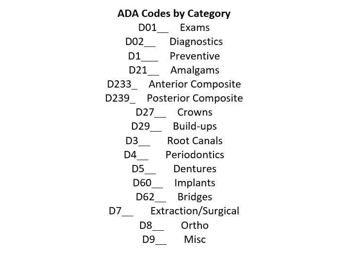 How Andre Introduces Every New Eaglesoft User to the Software I'm New ...