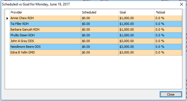 How Andre Sets Up and Views Provider Goals in Eaglesoft — THE CREW PROCESS