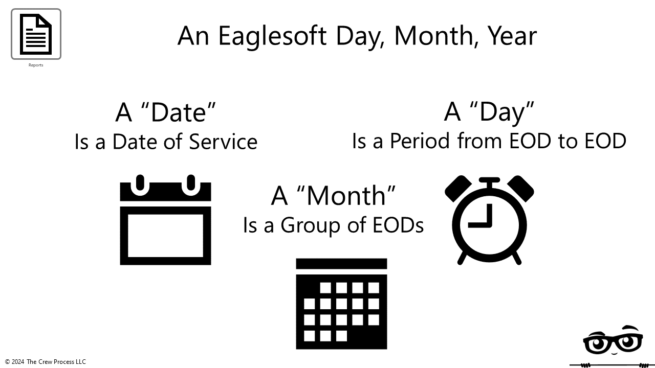 How Andre’s Explains the Eaglesoft Date Vs Days — THE CREW PROCESS