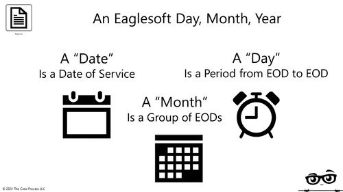 How Andre’s Explains the Eaglesoft Date Vs Days — THE CREW PROCESS