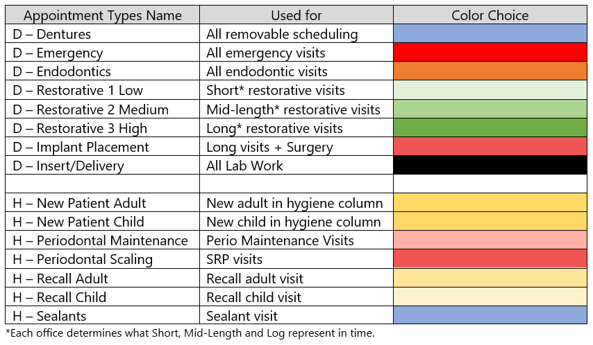 How Andre Uses Appointment Types in Eaglesoft. — THE CREW PROCESS