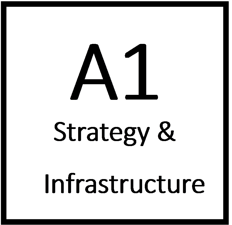 The future of libraries — A1 Strategy and Infrastructure