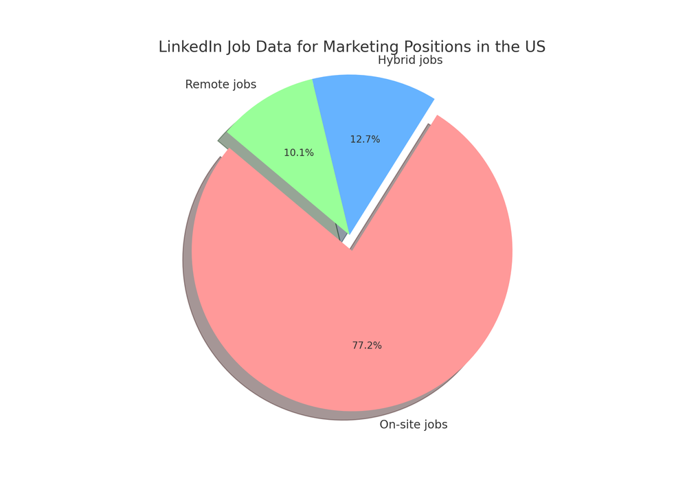 Why To Embrace Flexible Work Models — Remarkable Career