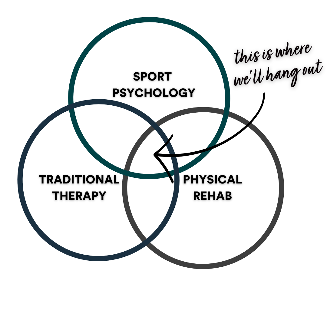 The Mindful Comeback Course: Sport Psychology Strategies for Injury ...