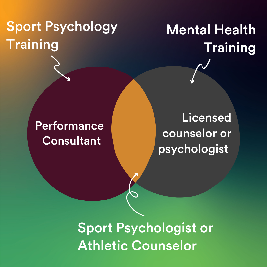 How to find a sport psychologist — Skadi Sport Psychology, PLLC