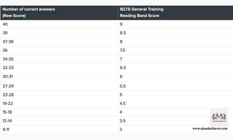 IELTS General Training: Everything you need to know | Ahead Achiever