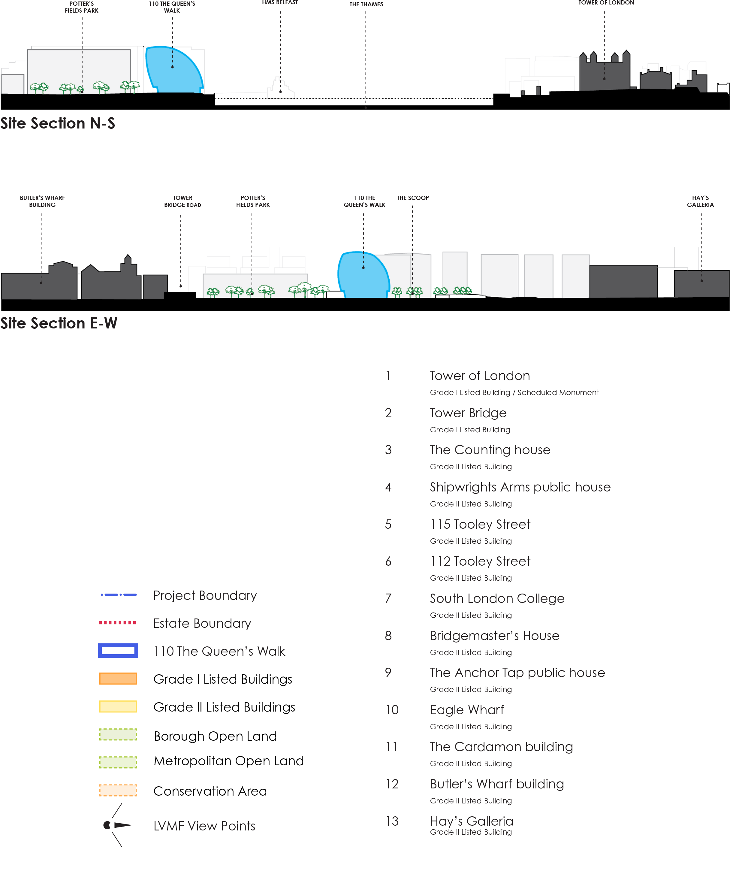 The Site — The Queen's Walk