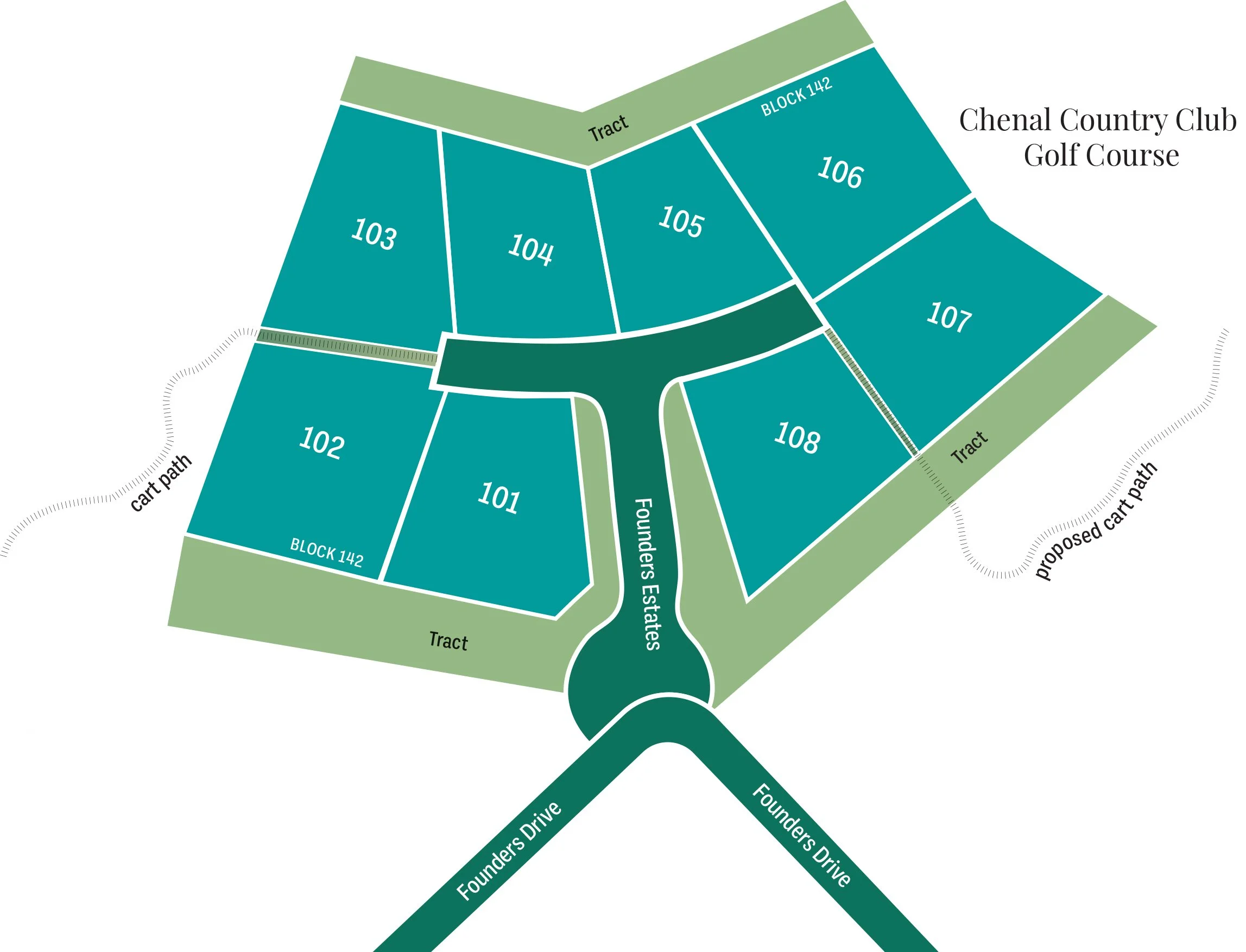 Founders Estates — Chenal Properties - West Little Rock Homes for Sale