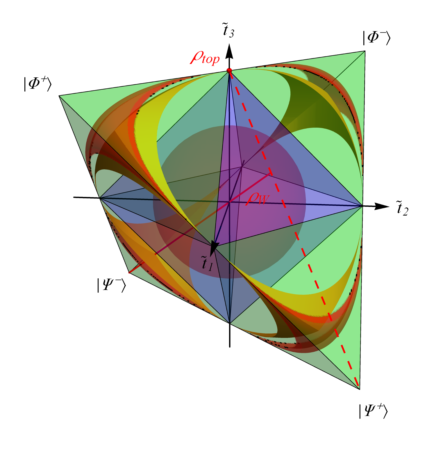Entanglement Theory — Atominstitut Theory Division