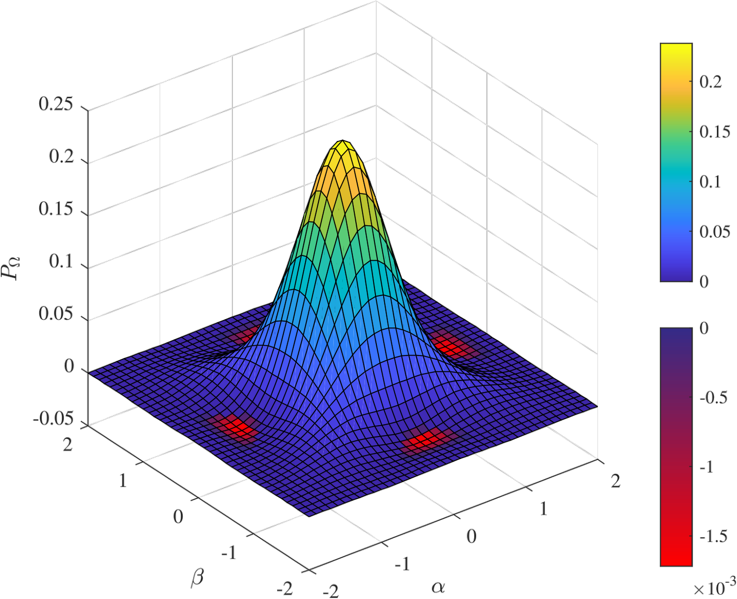 Quantum Optics Theory — QuIT Physics