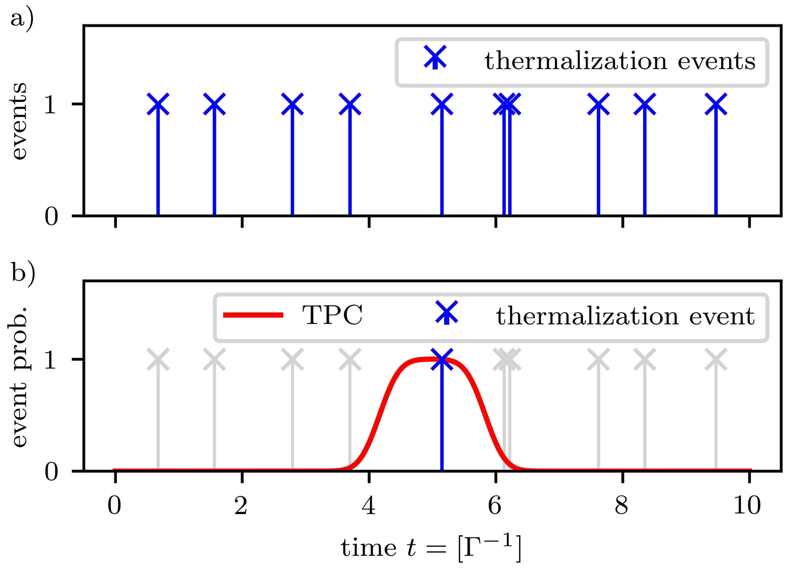 Quantum Clocks — Atominstitut Theory Division