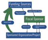 Fiscal Sponsorship — Taiko Community Alliance
