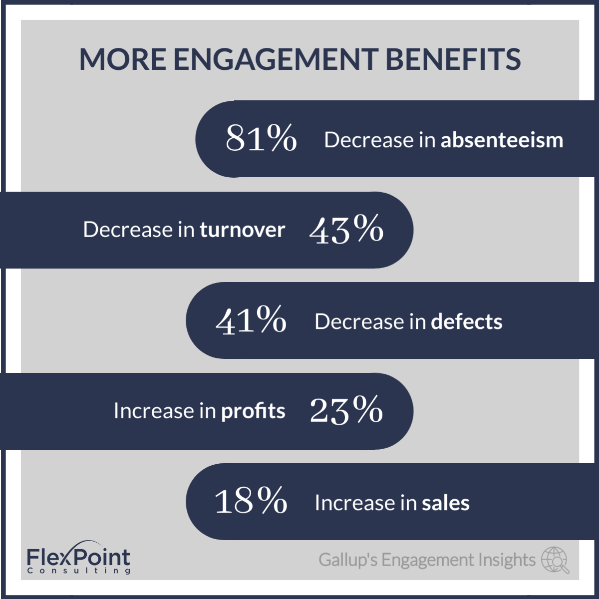 How to Foster Employee Engagement — FlexPoint Consulting How to Foster Employee Engagement — FlexPoint Consulting