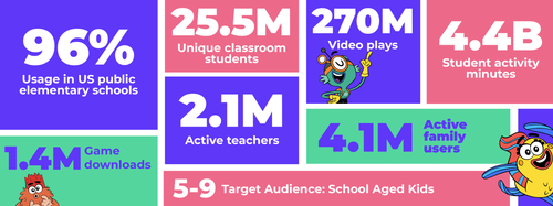 Teachers Love GoNoodle®