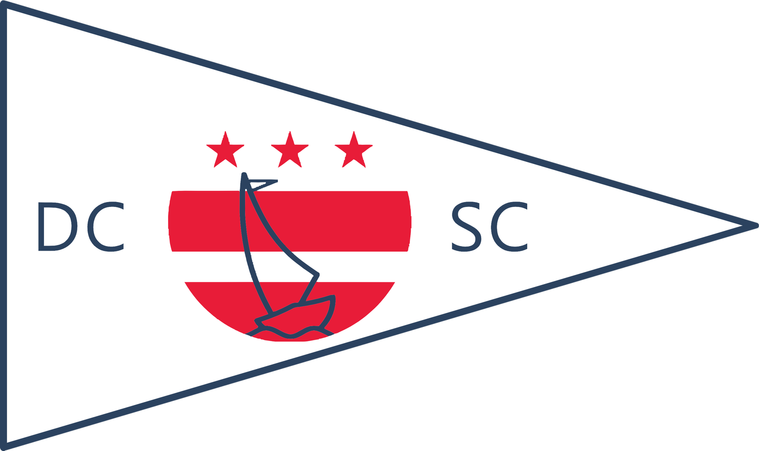 DC Sailing Community