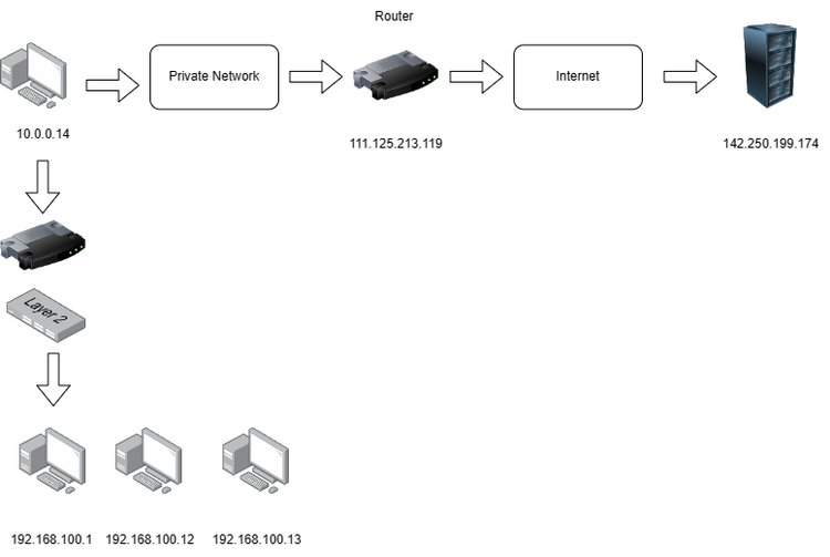 Bridge Networks For KVM On Ubuntu 22.04 Server — CORE27
