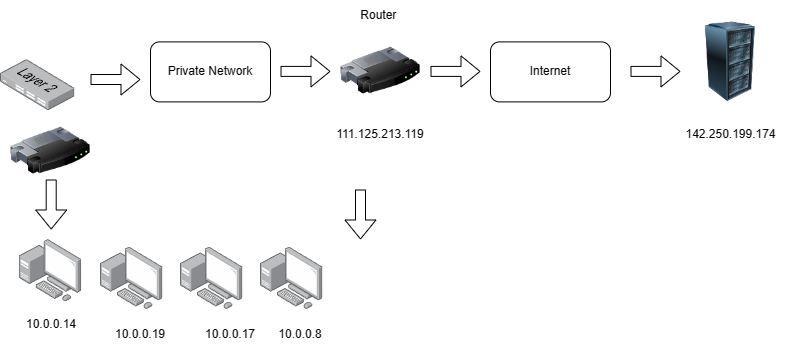 Bridge Networks For Kvm On Ubuntu 2204 Server — Core27