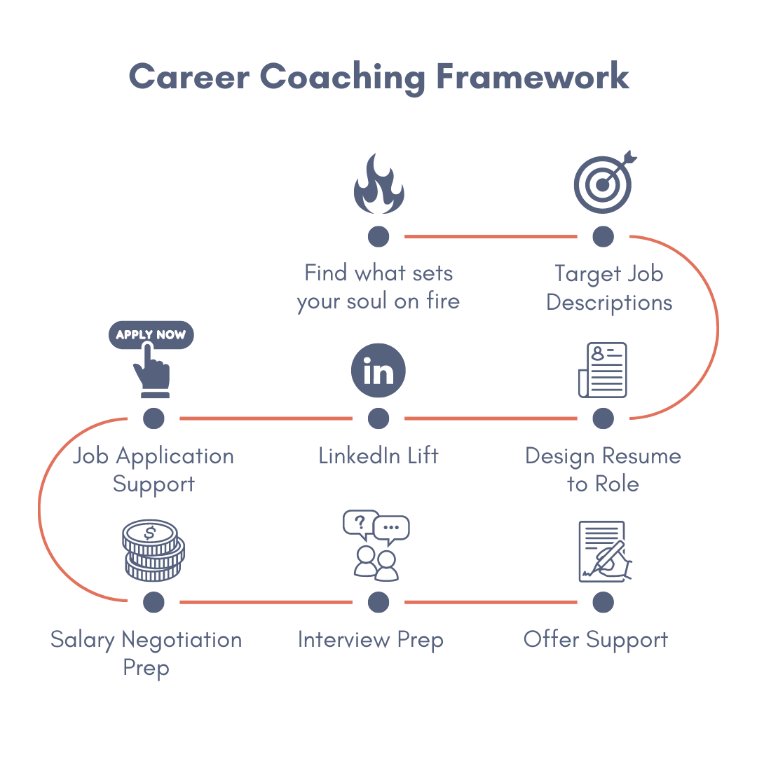 Professional Awakening with Career Coaching — Braggin Right