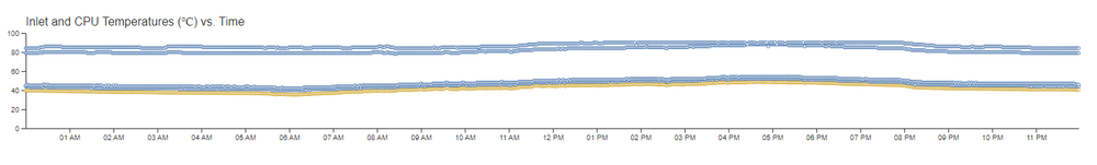 Edge — Forced Physics DCT