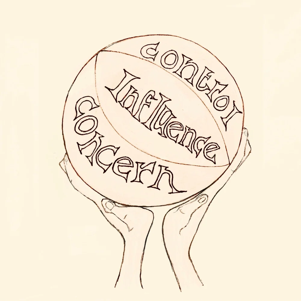 What can you really influence? Find out by taking a look at your Sphere ...