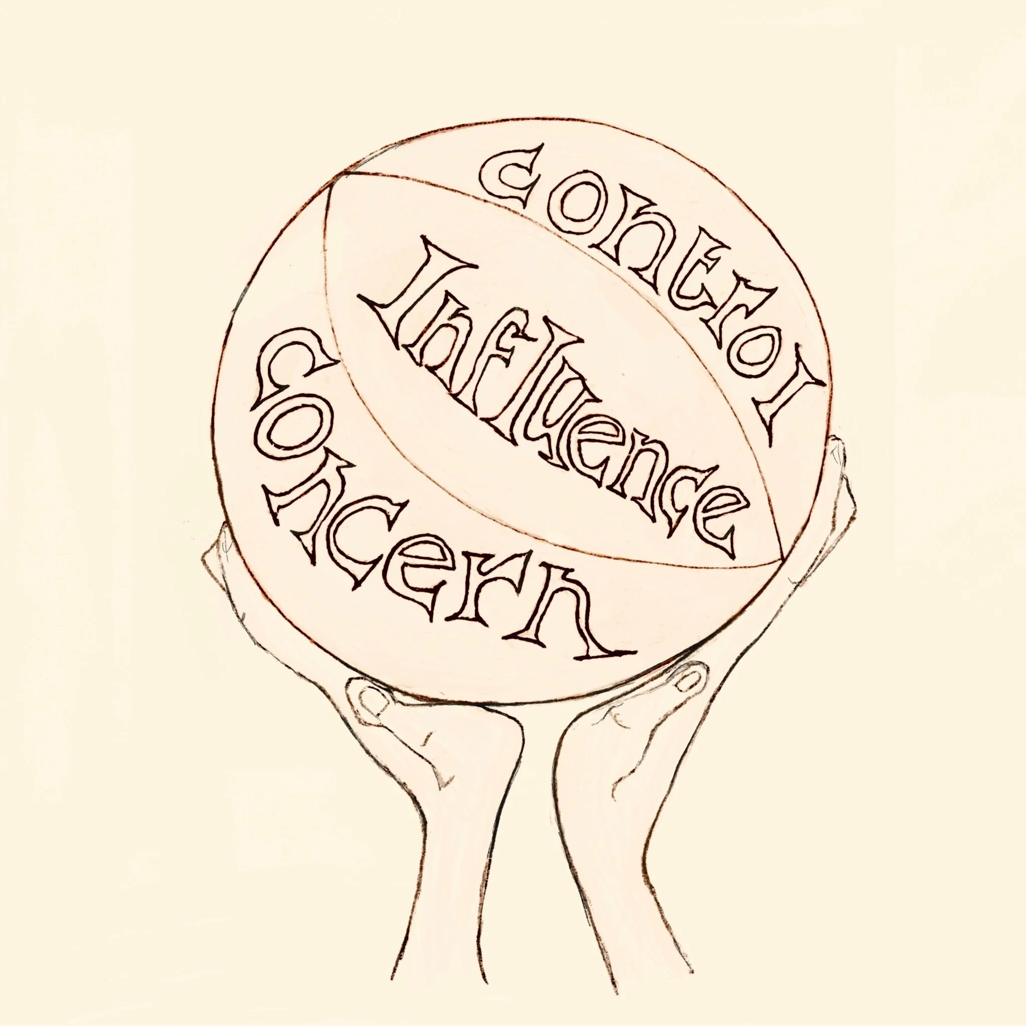 What can you really influence? Find out by taking a look at your Sphere ...