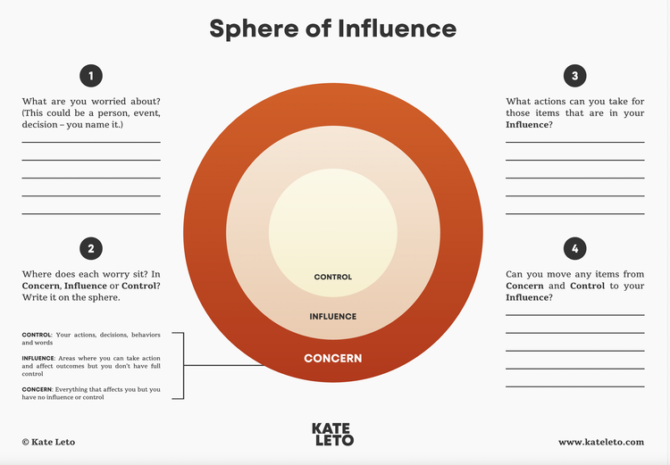 What can you really influence? Find out by taking a look at your Sphere ...