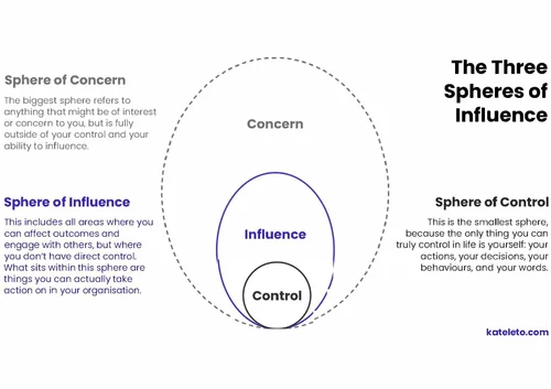 What can you really influence? Find out by taking a look at your Sphere ...