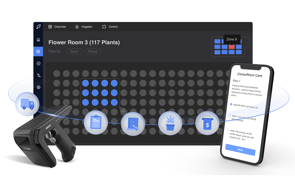 Growlink Smart Irrigation System | Fertigation | Cultivation Tech