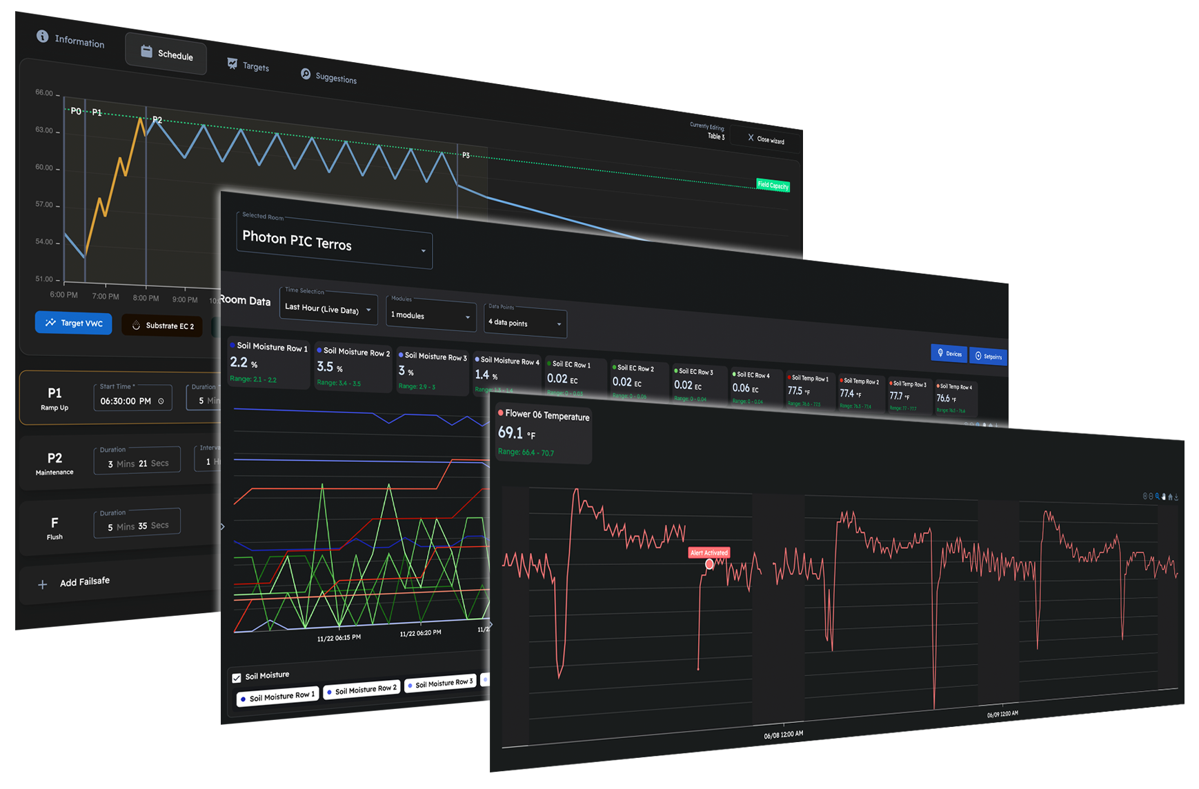Growlink Smart Irrigation System | Fertigation | Cultivation Tech