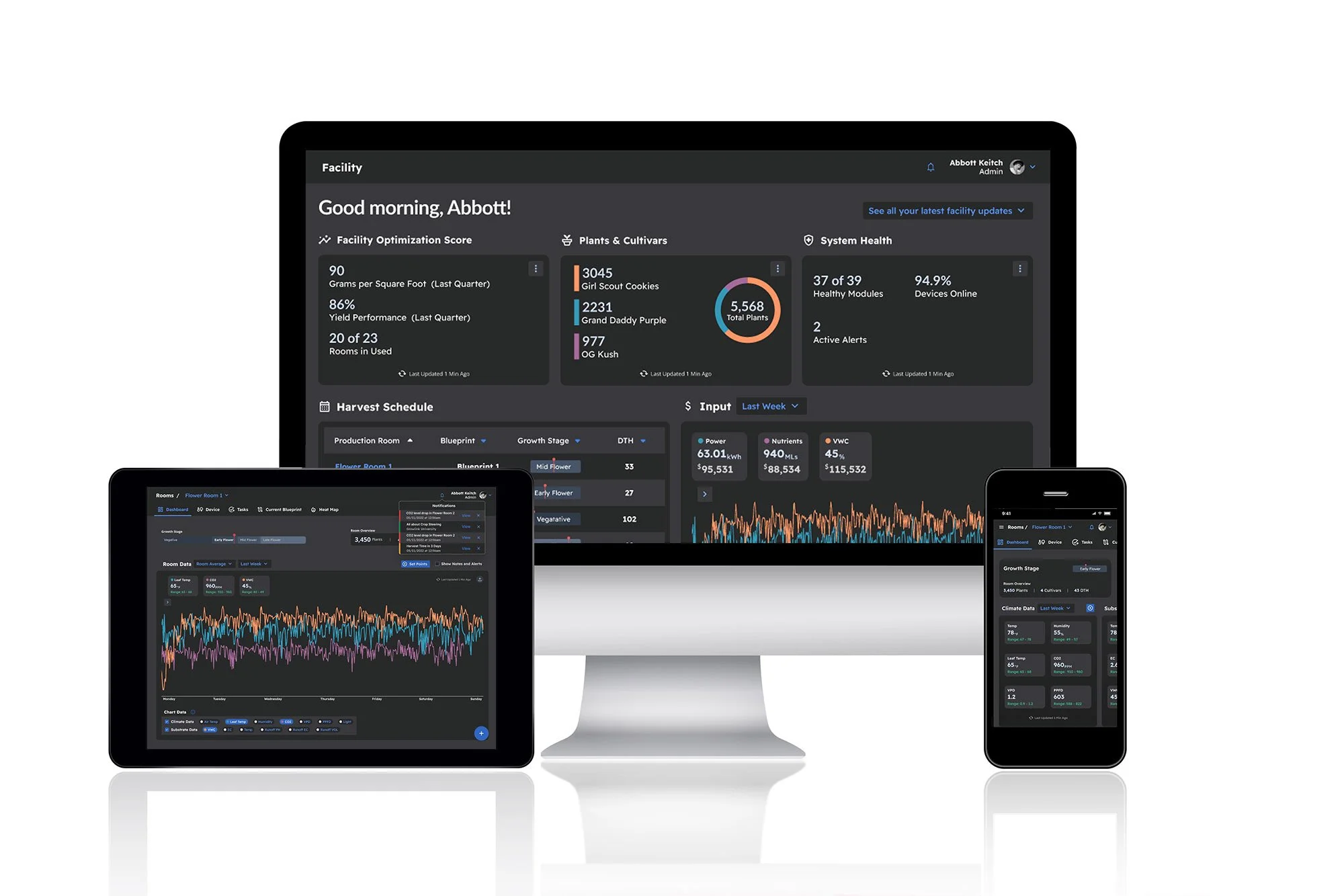 Growlink Smart Irrigation System | Fertigation | Cultivation Tech