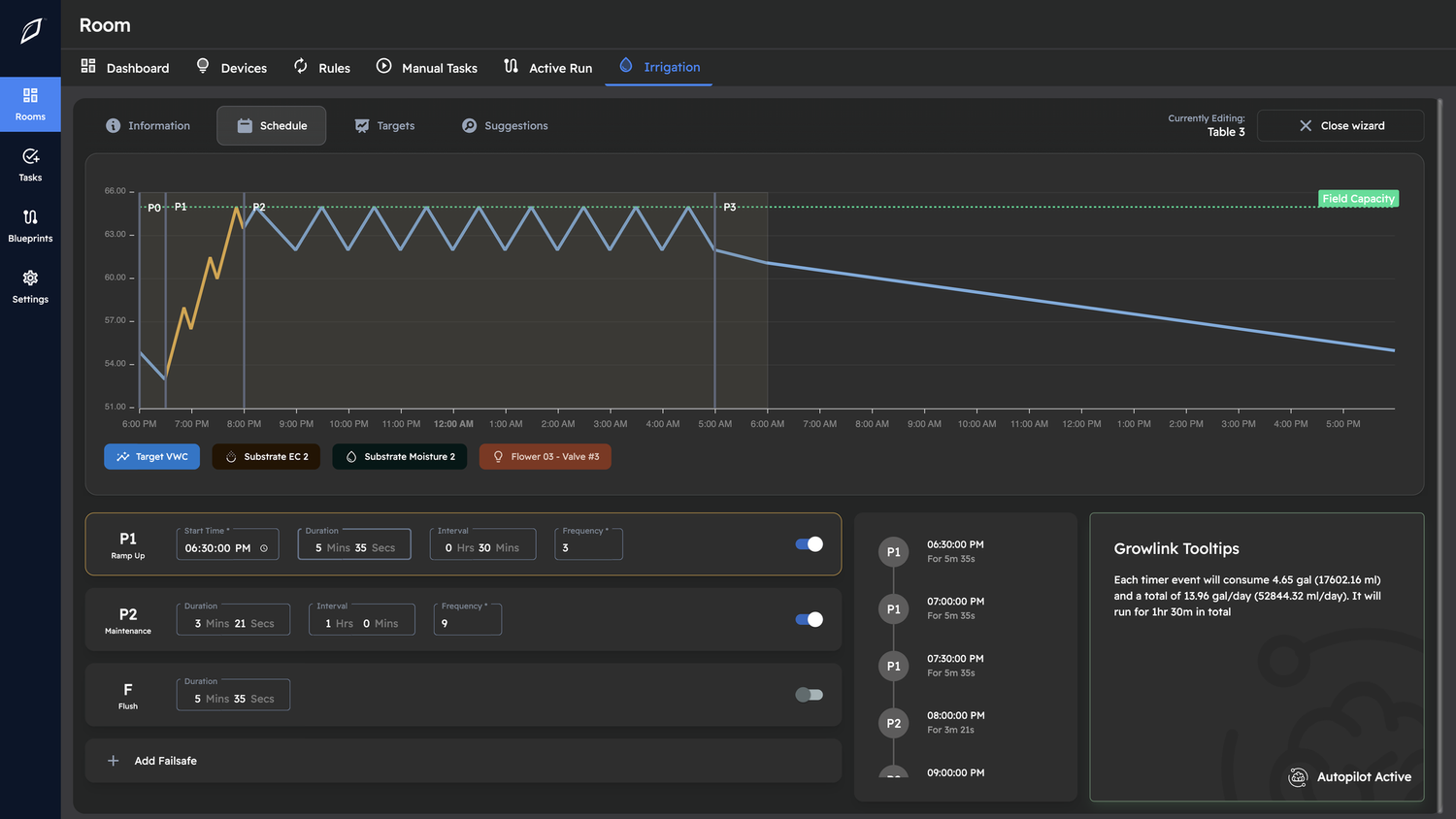 Growlink Smart Irrigation System | Fertigation | Cultivation Tech