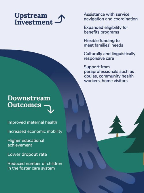 Upstream Initiative — The Collaborative