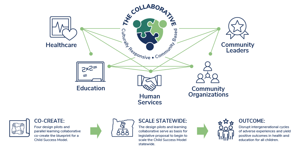 Upstream Initiative — The Collaborative