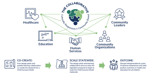 Upstream Initiative — The Collaborative