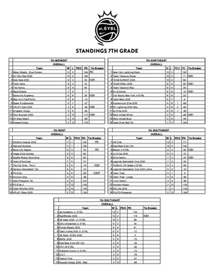 Nike EYBL — Nike EYBL