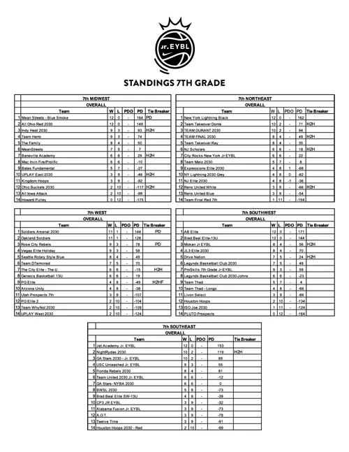 Nike EYBL — Nike EYBL